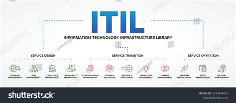 Image result for Information Technology Infrastructure Library