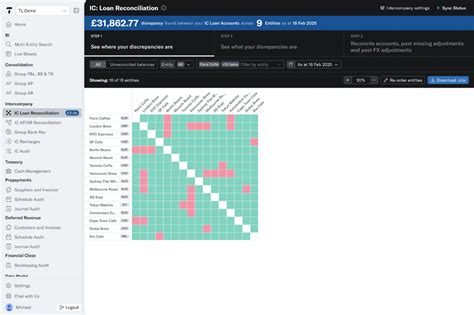 Image result for Translucent TP