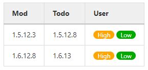 Image result for GitLab Ticket Labels