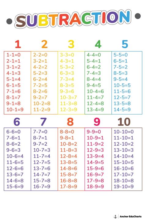 Image result for Subtraction Math Example