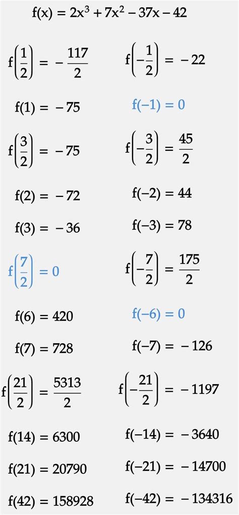 Image result for Rational Root Theorem