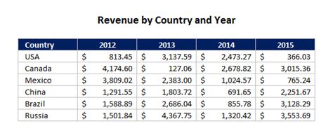 Image result for Offset Match Excel