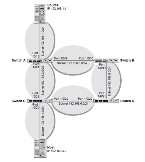 Image result for Pim Sparse Mode