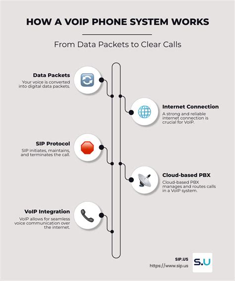 Image result for SIP Based Phone System