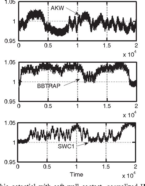 Image result for Implicit Euler Method