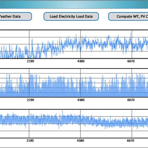 Image result for Data Load Board