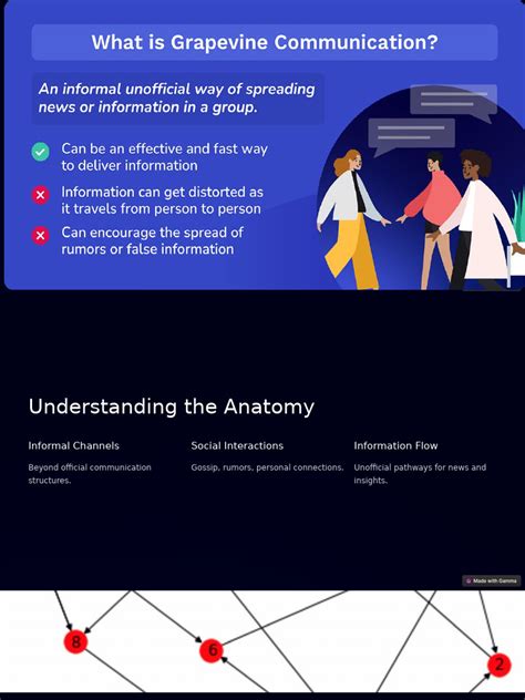 Image result for Grapevine Communication PDF