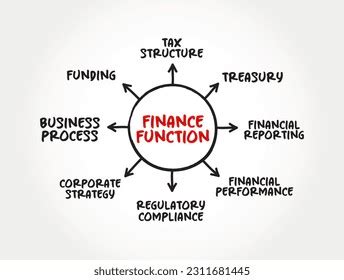 Image result for Financing Function
