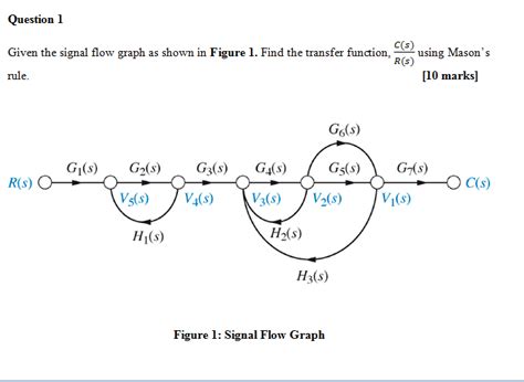 Image result for Draw Signal Flow Graph and Find C R