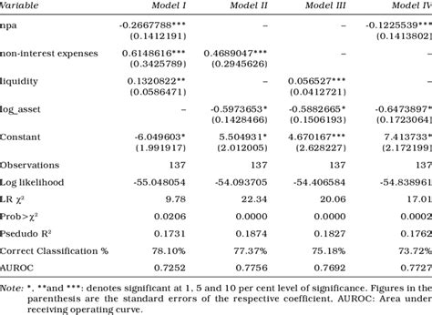 Image result for Multivariate Logit Model