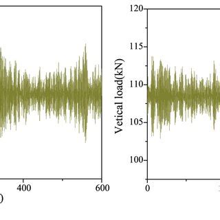 Image result for Load Time Unit