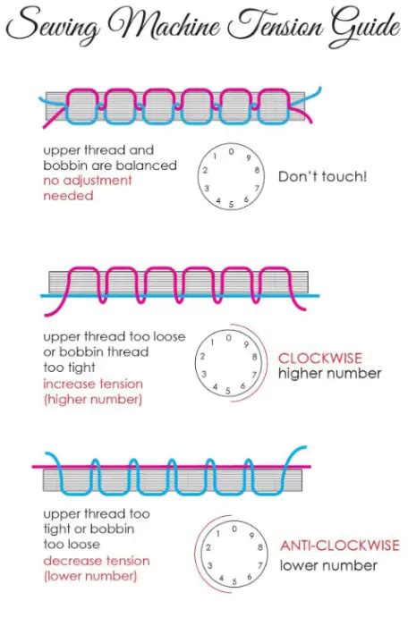 Image result for Singer Sewing Machine Tension Problems