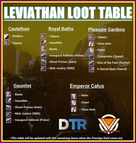 Image result for Destiny 2 Leviathan Raid Guide
