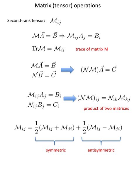 Image result for Continuum Summation Convention Examples