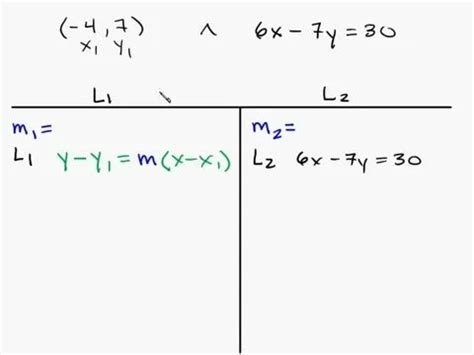 Image result for How to Find the Equation of a Parallel Line