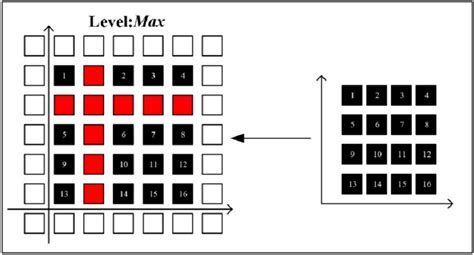 Image result for Pixel Mapping Tutorial