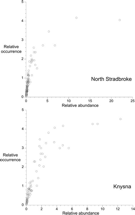 Image result for Relative Percentage