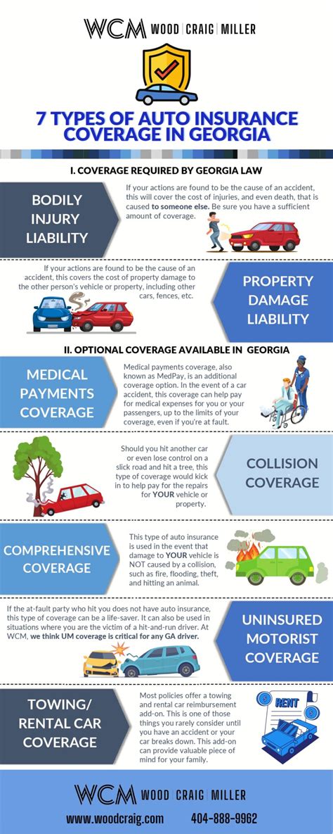 Image result for Auto Insurance Types