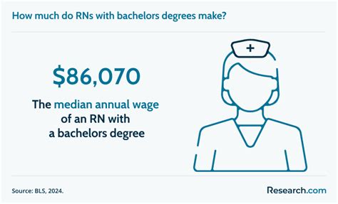 Image result for Two-Year BSN Programs