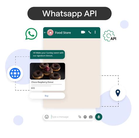 Image result for Whats App Graph API