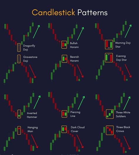 Image result for Day Trading Candlestick Patterns