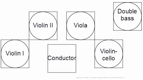 Image result for Grade Three String Instruments