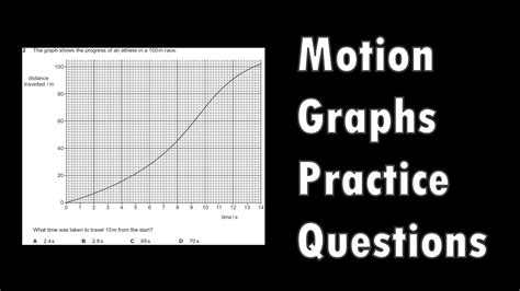 Image result for Motion Graphs Physics IGCSE