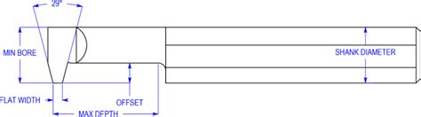 Image result for Acme Thread Tool Side Angles