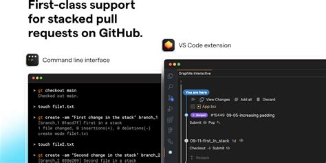Image result for LLVM Code