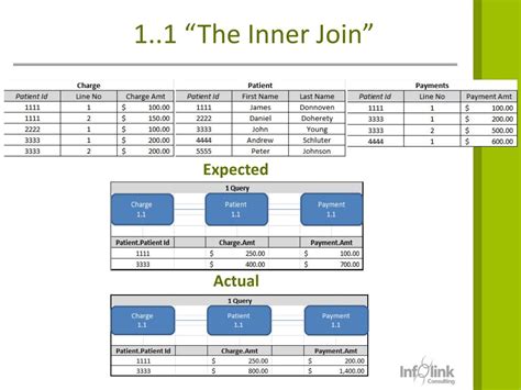 Image result for SQL Join Cardinality in Query