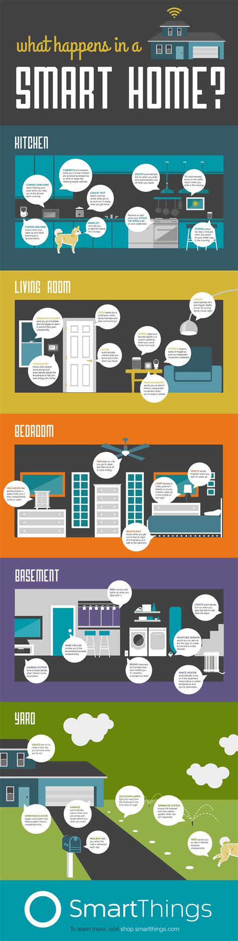 Image result for Smart Home Layout