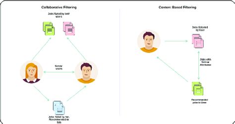 Image result for Challenge-Response Content Filtering