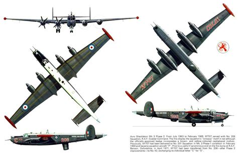 Image result for Avro Shackleton Watch