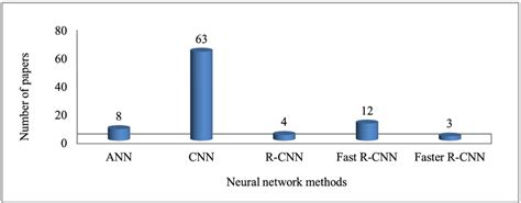 Image result for Image Net Classification Car