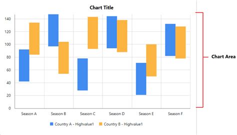 Image result for Water Column Range Chart