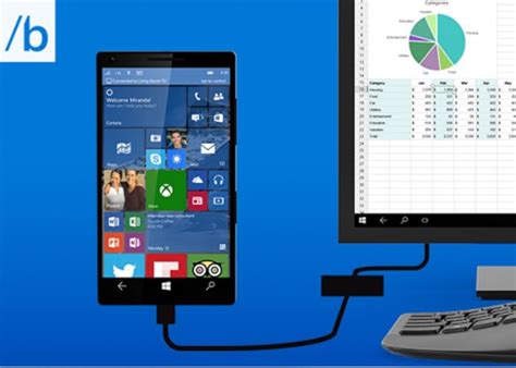 Image result for Continuum Windows Phone Review