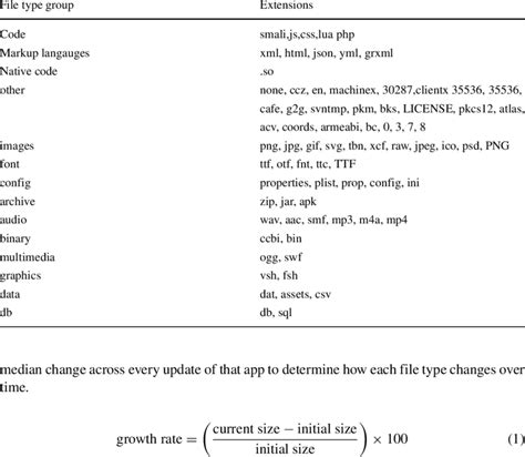 Image result for File Type Table