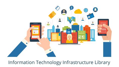 Image result for Information Technology Infrastructure Library