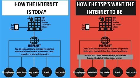 Image result for Net Neutrality India