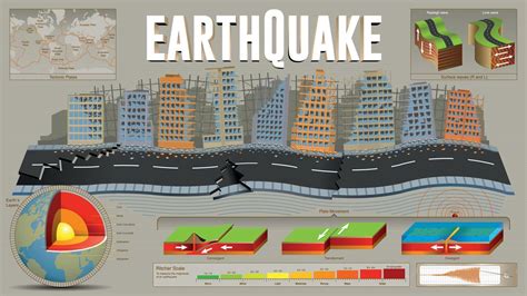 Image result for Earthquake Drawing