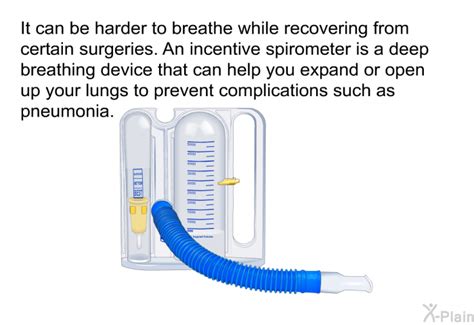 PatEdu.com : Using Your Incentive Spirometer - ERAS