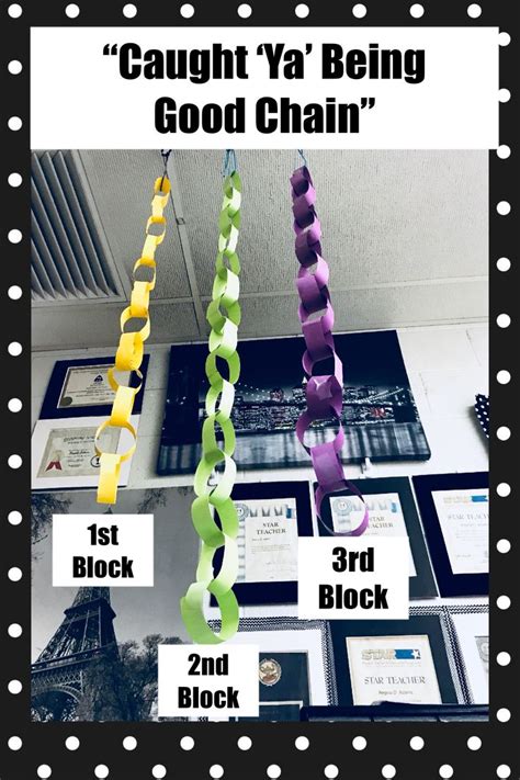 Image result for Block Vs. Distributed Mode Classroom