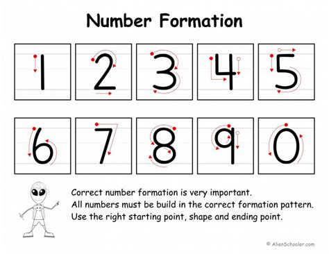 Image result for Number 2 Formation