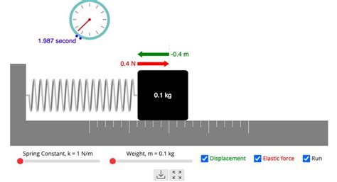 Image result for Spring Force Short Animation