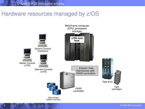 Image result for z/OS Content Manager