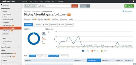 Image result for SEMrush Software