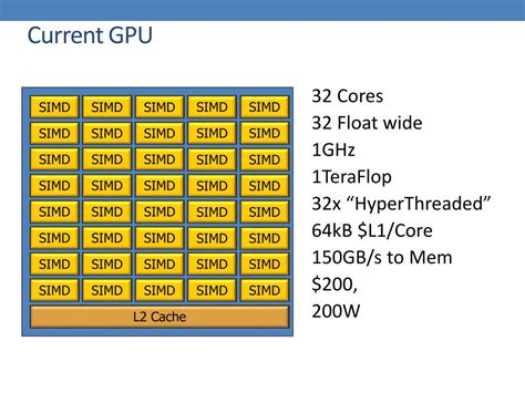 Image result for GPU Programming HD