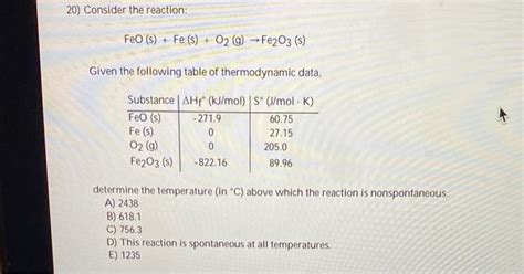 Image result for Reaction Between Feo2 and H2O2