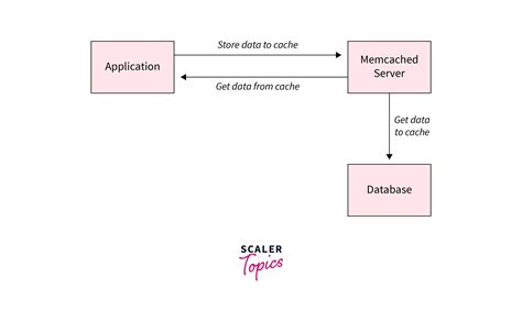 Image result for Memcached Windows