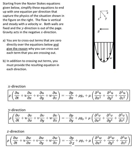 Image result for Navier-Stokes Equation Visualisation